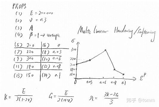 ABAQUS 子程序UMAT-Drucker Prager Model-3 - 知乎