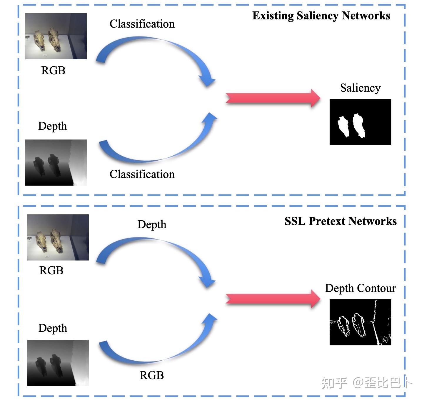 【AAAI2022】 Self-Supervised Pretraining for RGB-D Salient Object Detection - 知乎