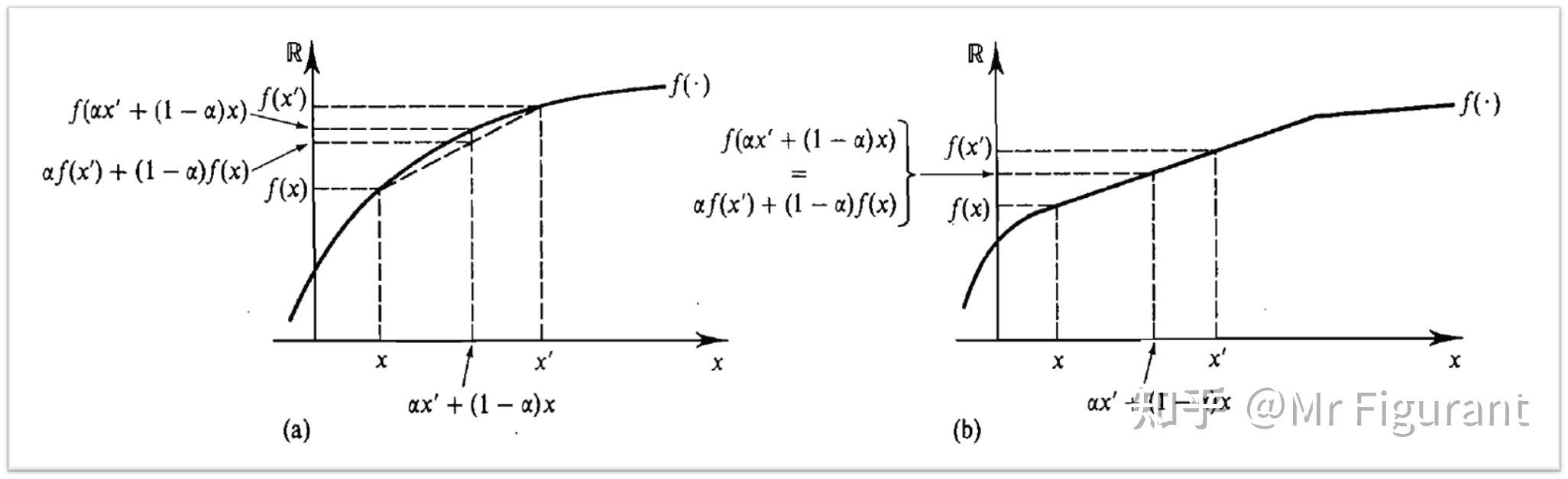 数学选读02：凹凸性 - 知乎