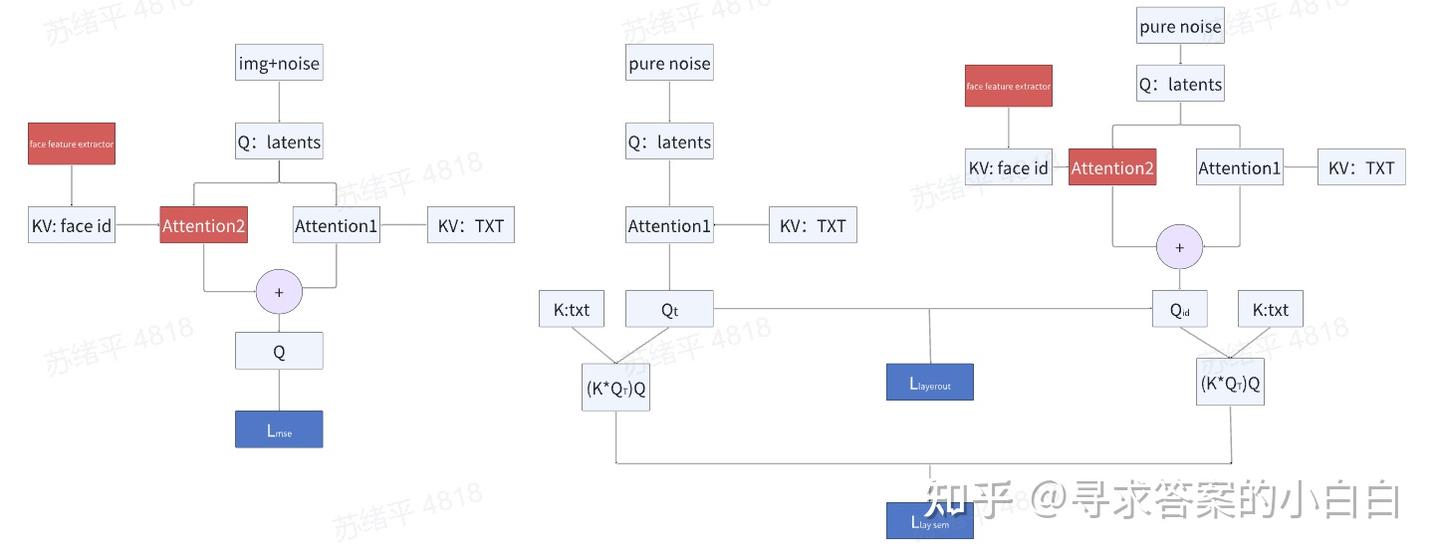 Flux pulid原理解析 - 知乎