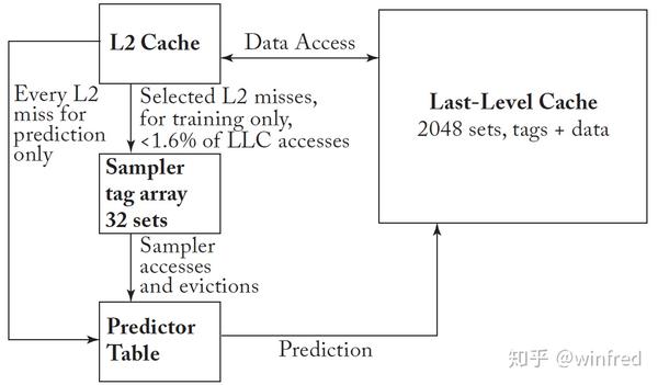 Cache Replacement Policies - 知乎