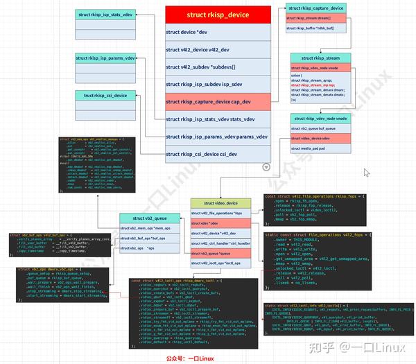 Camera | 5.Linux v4l2架构(基于rk3568) - 知乎
