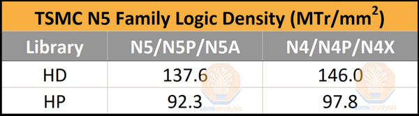 台积电 N3/N3E 工艺技术和成本详解 - 知乎