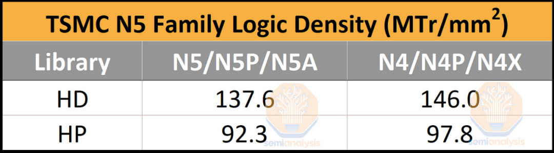 台积电 N3/N3E 工艺技术和成本详解 - 知乎