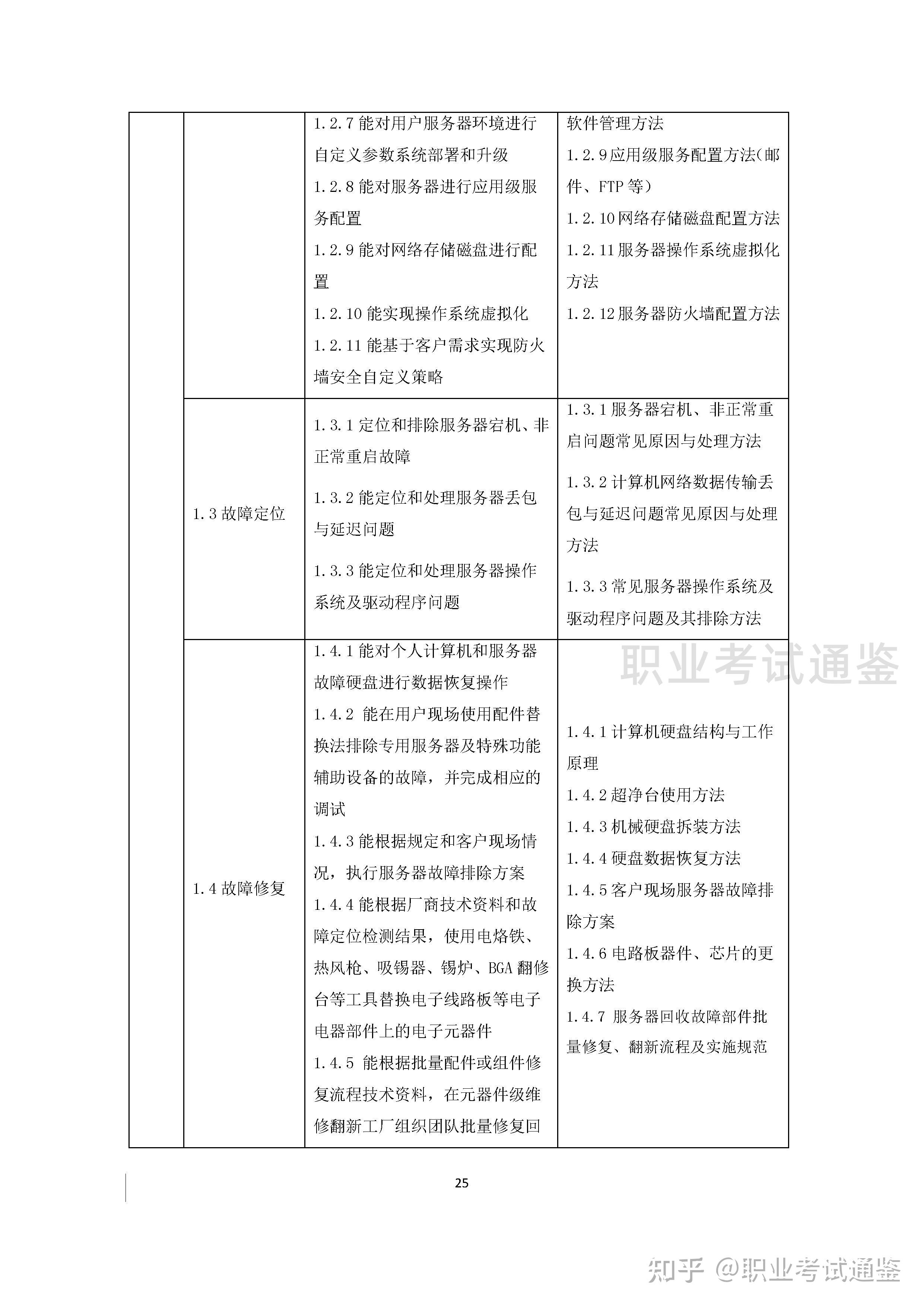 国家职业技能标准-计算机维修工-2021年版 - 知乎