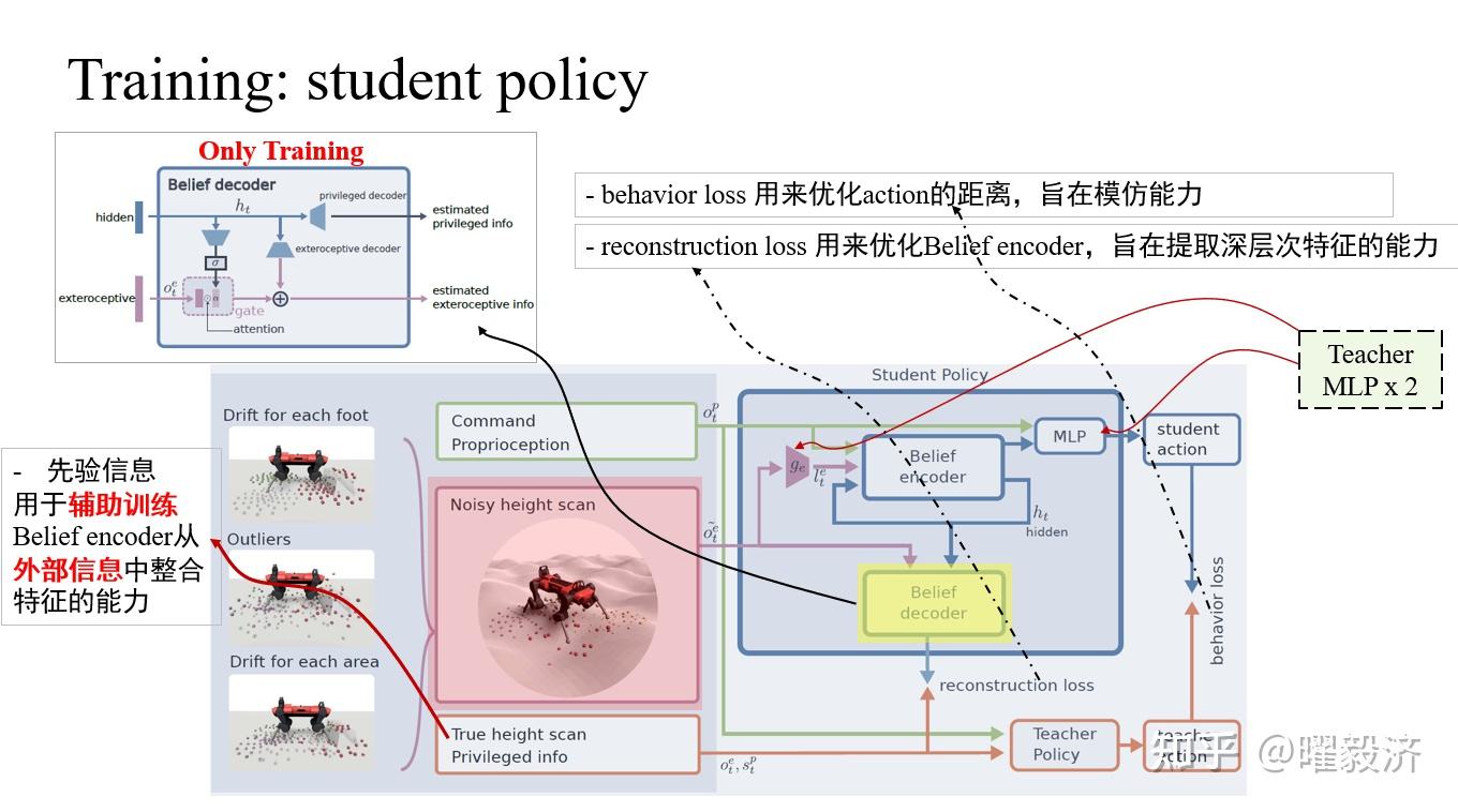 略读22SR《Learning robust perceptive locomotion for quadrupedal robots in ...