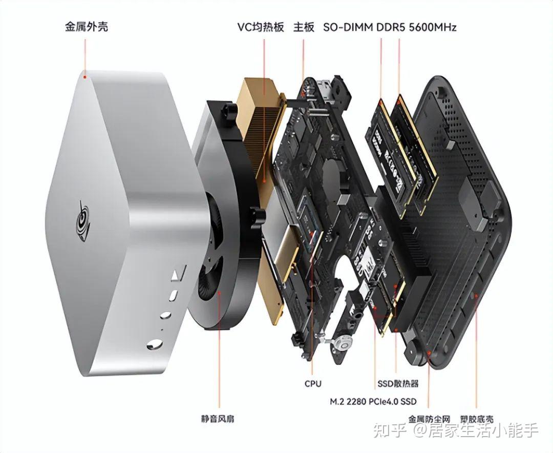 少了NPU，价格便宜不少，机械革命零刻两款R7-8745HS电脑谁更值 - 知乎