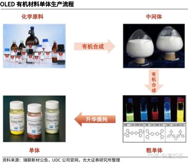 OLED发光材料 - 知乎