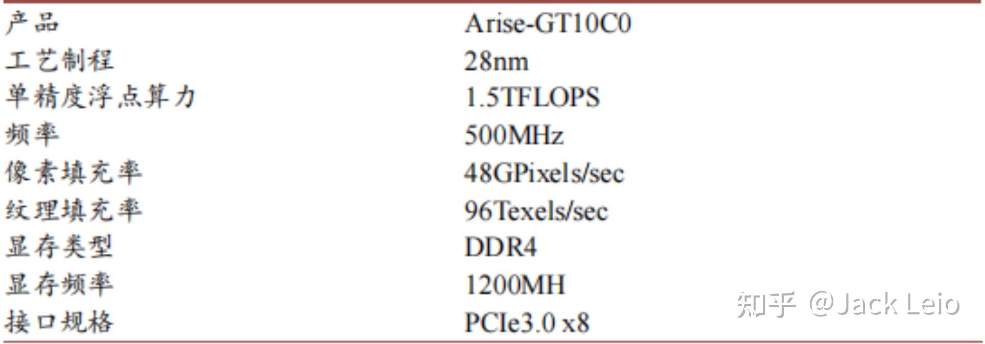 国产化AI加速卡盘点 - 知乎