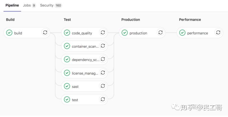带你深入了解 GitLab CI/CD 原理及流程 - 知乎