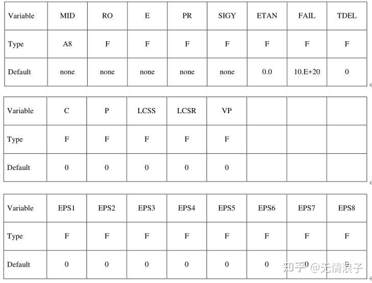LS-dyna碰撞分析-材料篇MAT24 - 知乎
