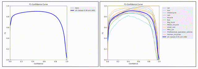【目标检测，采用单类别(single-class)训练和多类别(multi-class)训练策略，哪个更好？】 - 知乎