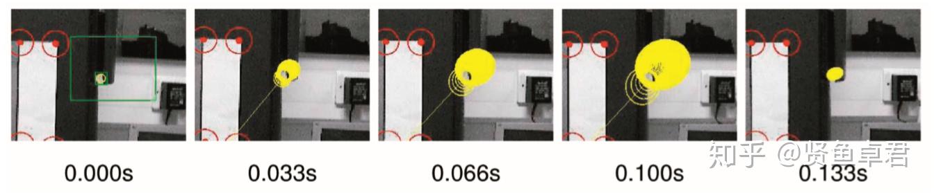 SLAM论文阅读：MonoSLAM - 知乎