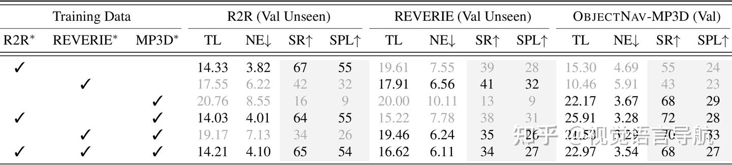 ICCV-2025 | 状态自适应MoE打造导航“通用大脑”！SAME：基于状态自适应混合专家的通用语言引导视觉导航学习 - 知乎