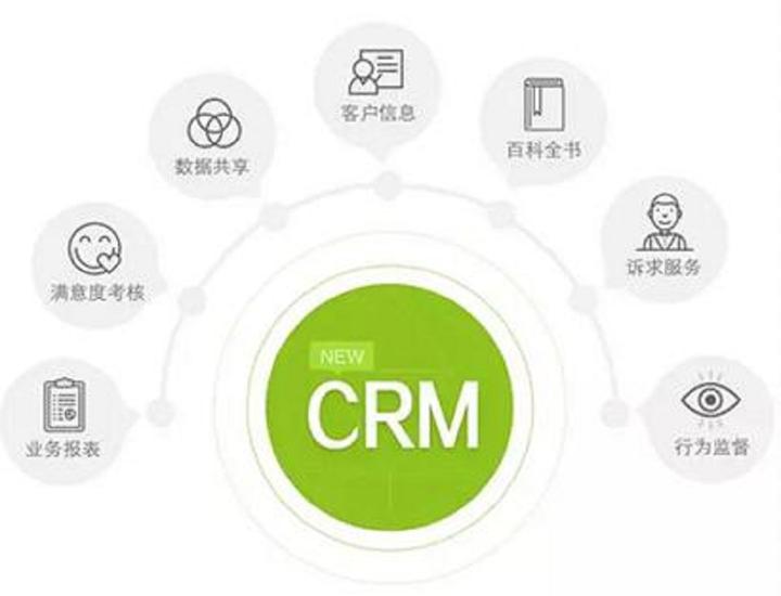 协作型CRM基本原理 - 知乎