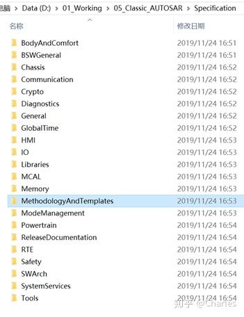 Classic_AUTOSAR规范研读方法 - 知乎