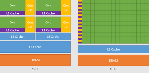 使用GPU进行大规模并行仿真，解决强化学习采样瓶颈 - 知乎