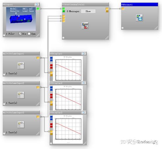 两种Ncode多轴随机振动疲劳分析流程建立 - 知乎