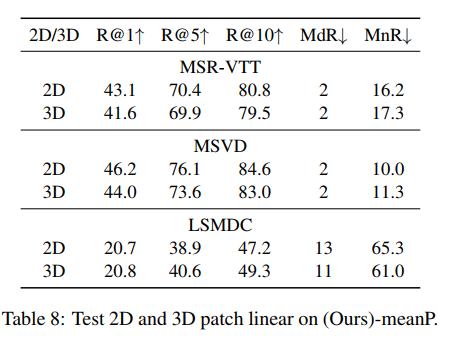 阅读笔记：《CLIP4Clip: An Empirical Study of CLIP for End to End Video Clip ...