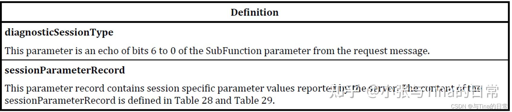 [UDS]我的14229学习之旅（二）——0x10(DiagnosticSessionControl) - 知乎
