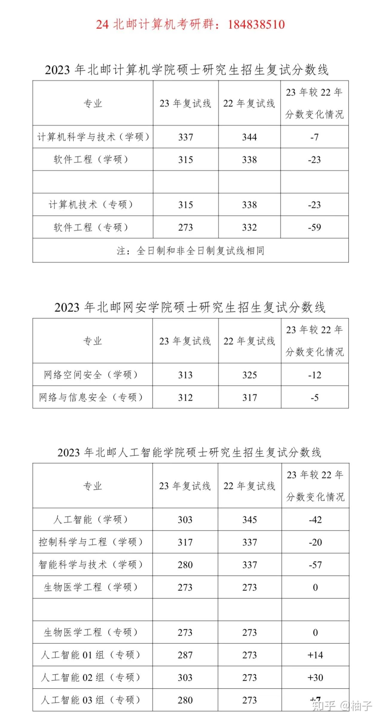 2024考研择校分析 2024年北京邮电大学计算机 软件 网安 智能考研考情分析 知乎