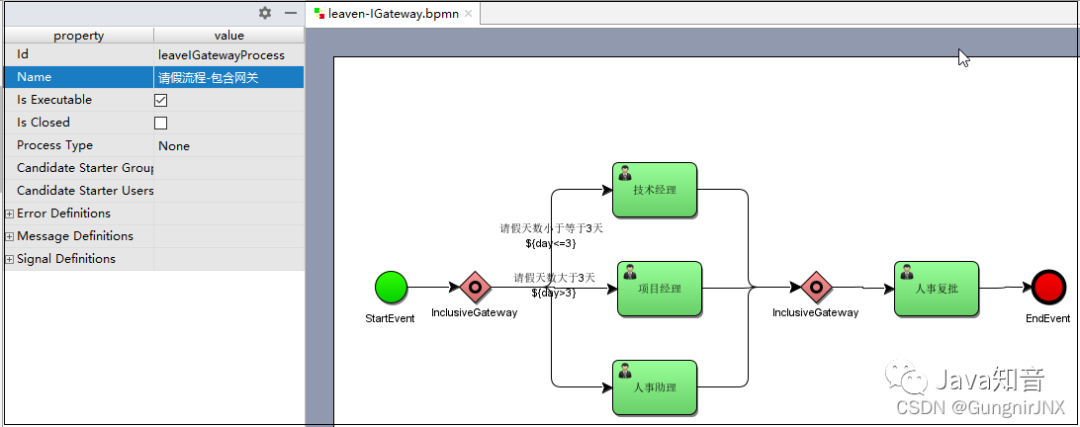 SpringBoot + Activiti 完美结合，快速实现工作流（最详细版） - 知乎