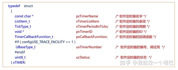 正点原子FreeRTOS——软件定时器 - 知乎