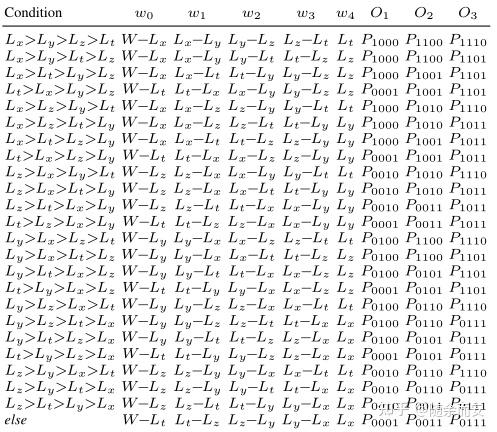 【CVPR2021】Practical Single-Image Super-Resolution Using Look-Up Table - 知乎