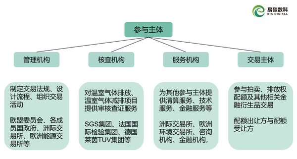 易碳大咖说 ｜ 欧盟排放交易体系（EU-ETS）-运行机制 - 知乎