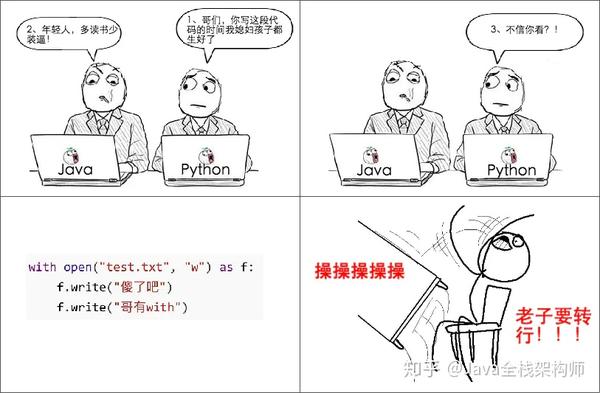 我去，你竟然还在用 try–catch-fin - 知乎