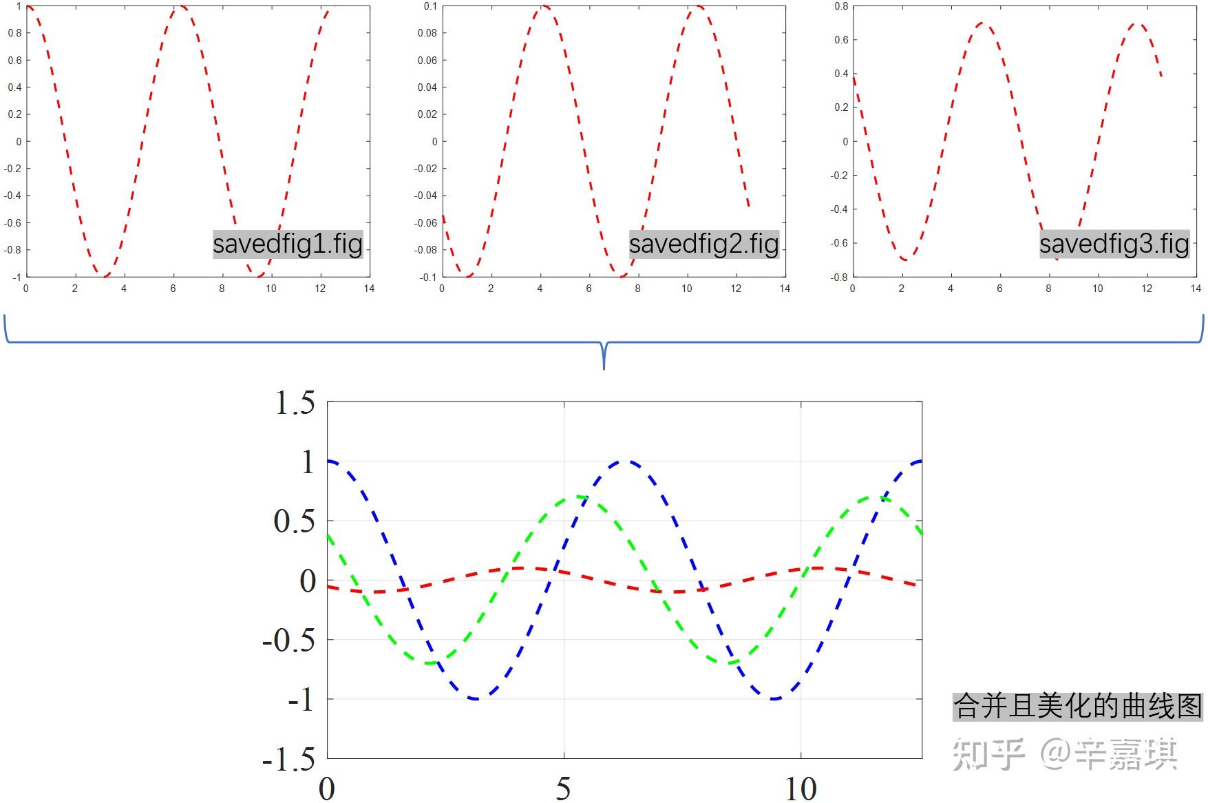 计算工具 科研绘图之 MatLab .fig 文件的存储、处理及利用 - 知乎