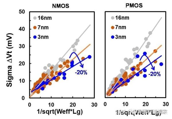 台积电官方论文，详细解读3nm - 知乎
