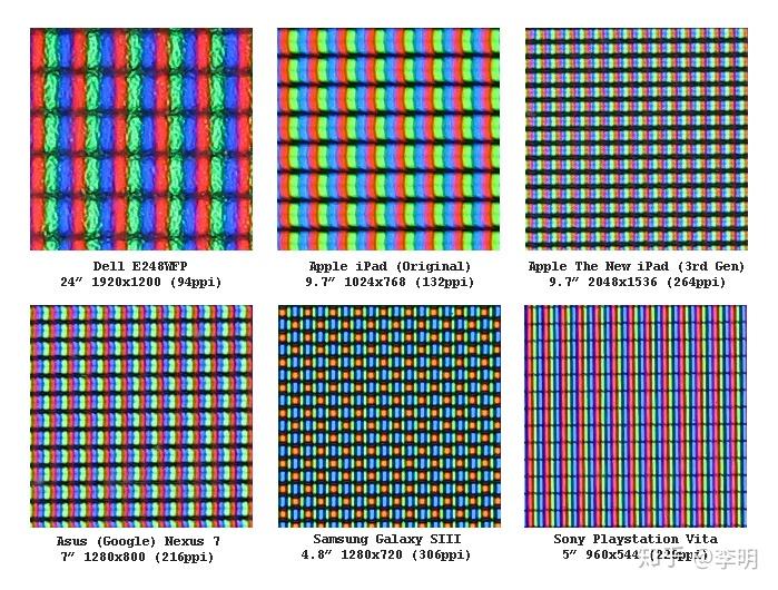 移动端像素知识 - hjswlqd - 博客园