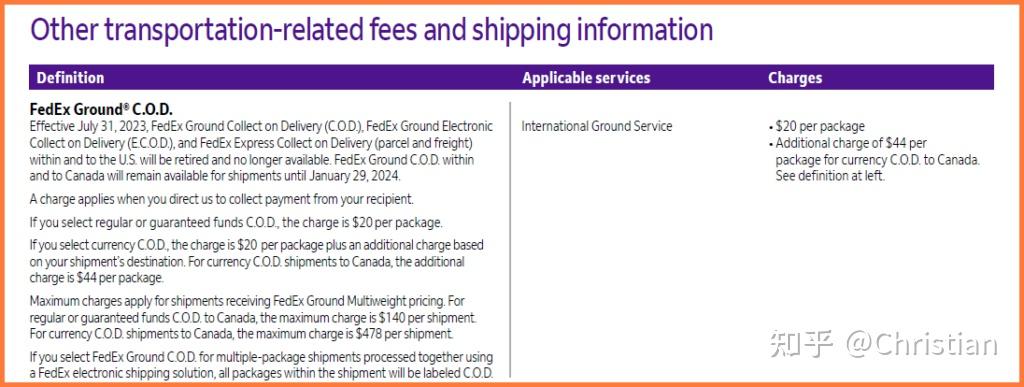2024年美国UPS 和 FedEx 货到付款COD对比 - 知乎