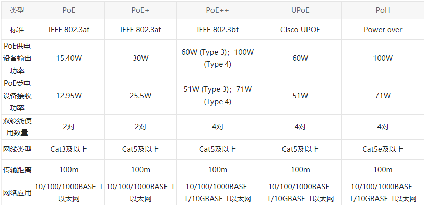 关于PoE供电，你想知道的这里都有 - 知乎