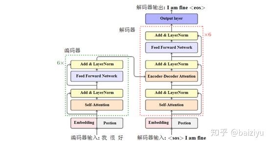 Universal Sentence Encoder - 知乎