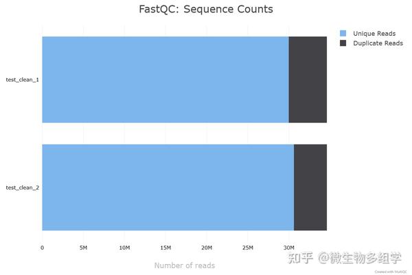 宏基因组流程-质控（Fastp） - 知乎