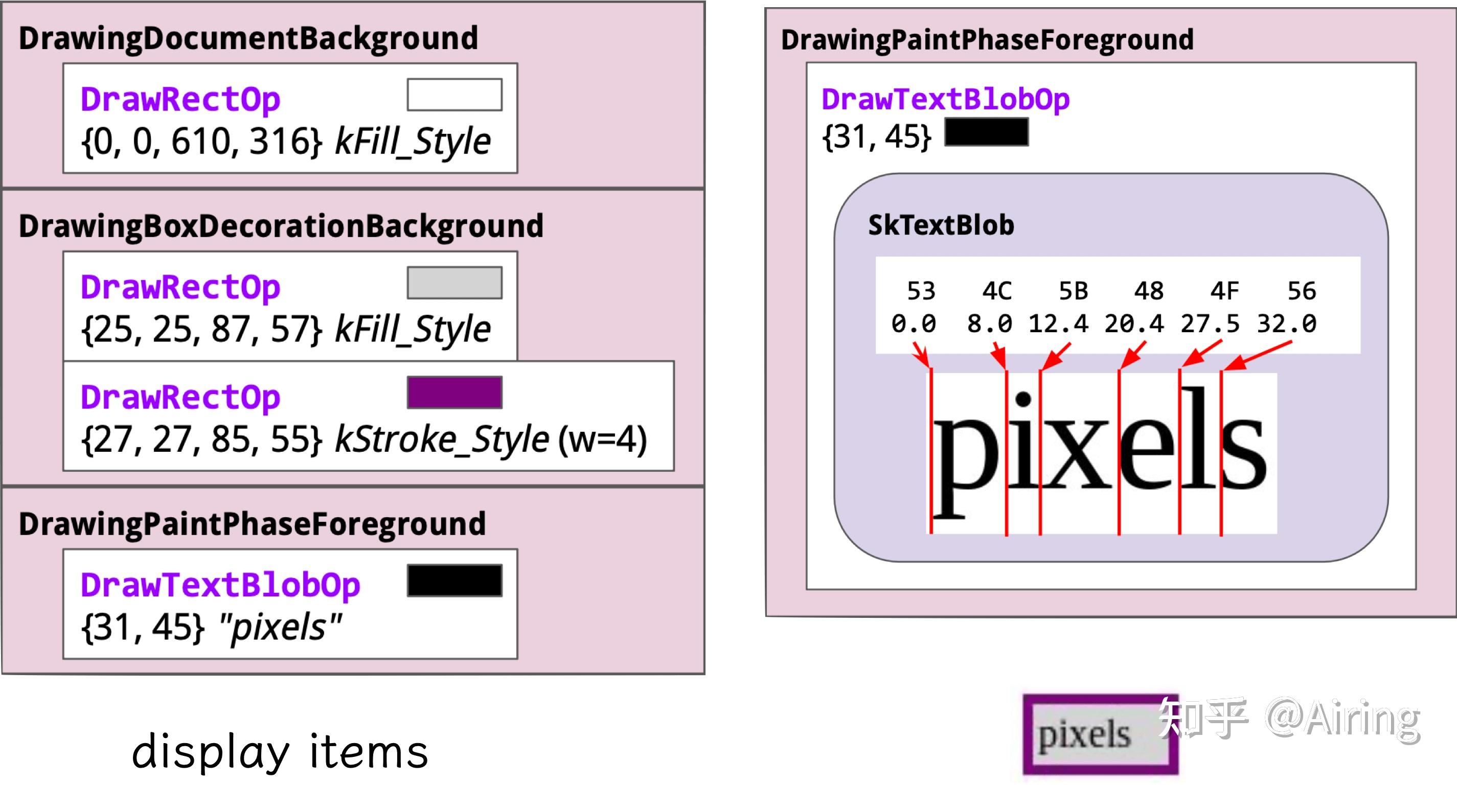 Chromium 渲染流水线——字节码到像素的一生 - 知乎