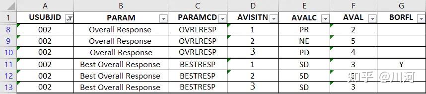 临床试验-肿瘤：ADRS的构建 - 知乎