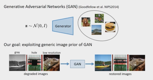 Deep Generative Prior，深度生成式先验做图像复原增强与处理，ECCV2020 - 知乎