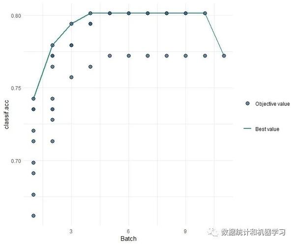 R语言-mlr3机器学习（8）特征选择 - 知乎