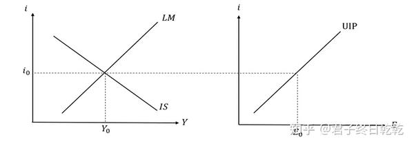 第八章 开放经济（六）：IS-LM-UIP模型（上） - 知乎