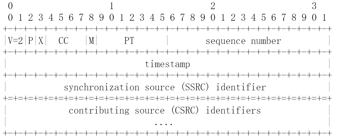 音视频开发（6）RTMP、RTSP等流媒体协议详解 - 知乎
