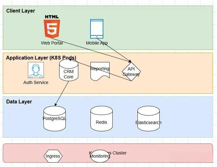 next-ai-draw-io 用这款AI 画图几十秒就搞定了 - 知乎