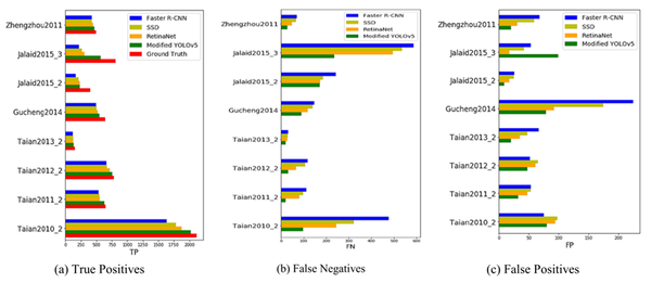 基于YOLOV5的玉米雄穗检测和计数 - 知乎