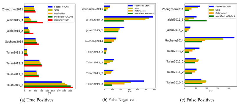 基于YOLOV5的玉米雄穗检测和计数 - 知乎