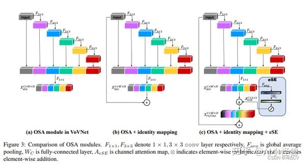 Yolov8改进---注意力机制：ShuffleAttention、ECA、EffectiveSE、SE - 知乎