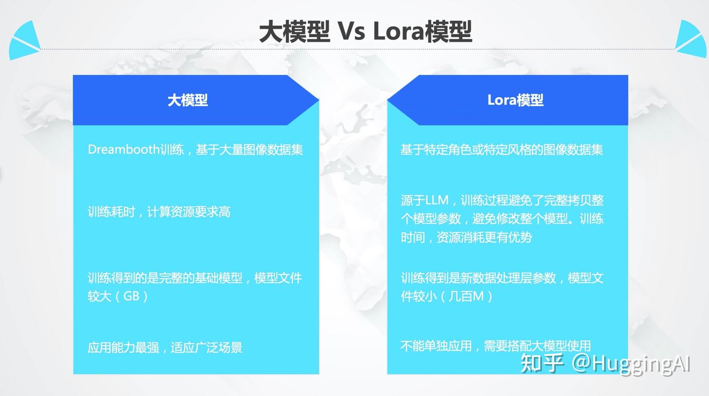 stable diffusion LoRA， LyCoris - 知乎