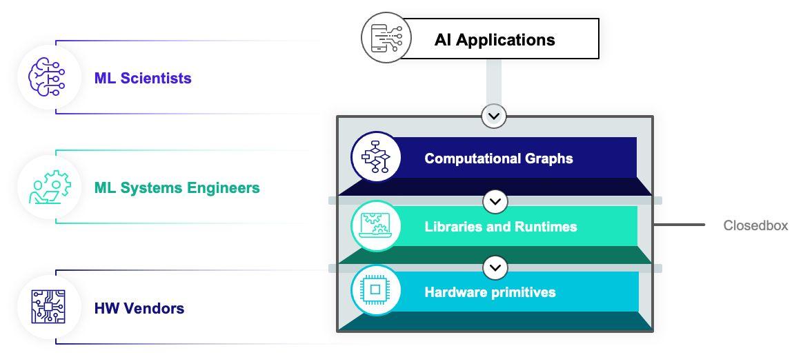 [TVM] 简介和发展 - 知乎
