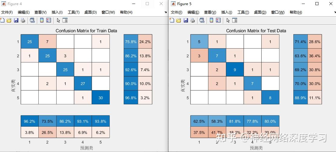 遗传算法GA优化随机森林Random Forest分类模型（GA-RF分类模型）-MATLAB代码实现 - 知乎